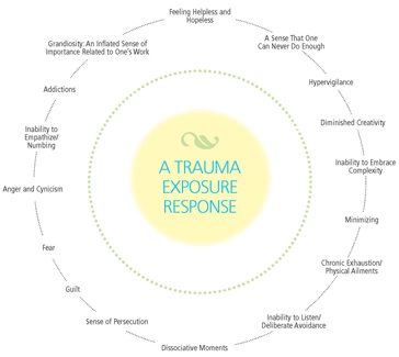Trauma Exposure Response
